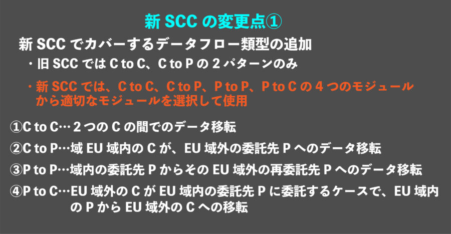 【コラム】期限迫る！！GDPRの新SCC。変更点と対応方法を解説 | TMIプライバシー＆セキュリティコンサルティング株式会社